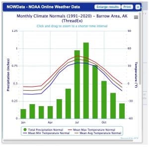 USDA Zone 2: Where is it? What to Plant? Tips to Success