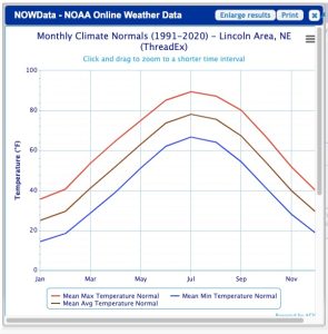 USDA Zone 5: Where is it? What to Plant? Tips to Success